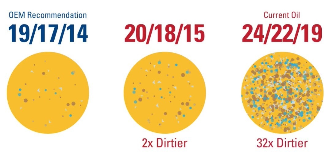 Determinación de la limpieza óptima del lubricante para su aplicación ...