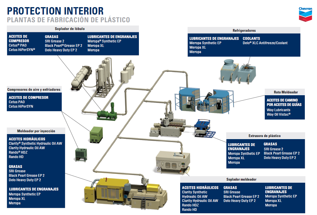 Chevron Soluble Oil B | Lubricantes Chevron (Latin America)