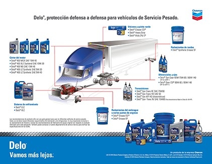 Delo® Gear ESI SAE 80W-90 | Lubricantes Chevron (Latin America)