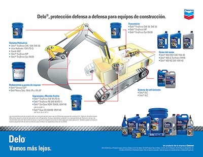 Delo® Gear ESI SAE 80W-90 | Lubricantes Chevron (Latin America)