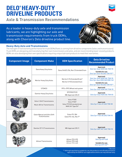 Delo Syn ATF 668 | Lubricantes Chevron (Latin America)