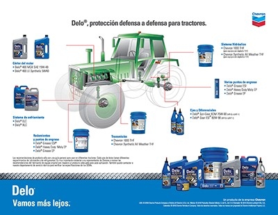 Delo® Syn-Trans XV SAE 75W-80 | Lubricantes Chevron (Latin America)