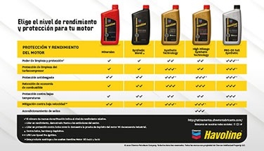 Havoline High Mileage Synthetic Technology Motor Oil | Lubricantes ...