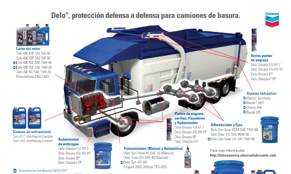 Aceite hidráulico Rando® HD | Lubricantes Chevron (Latin America)