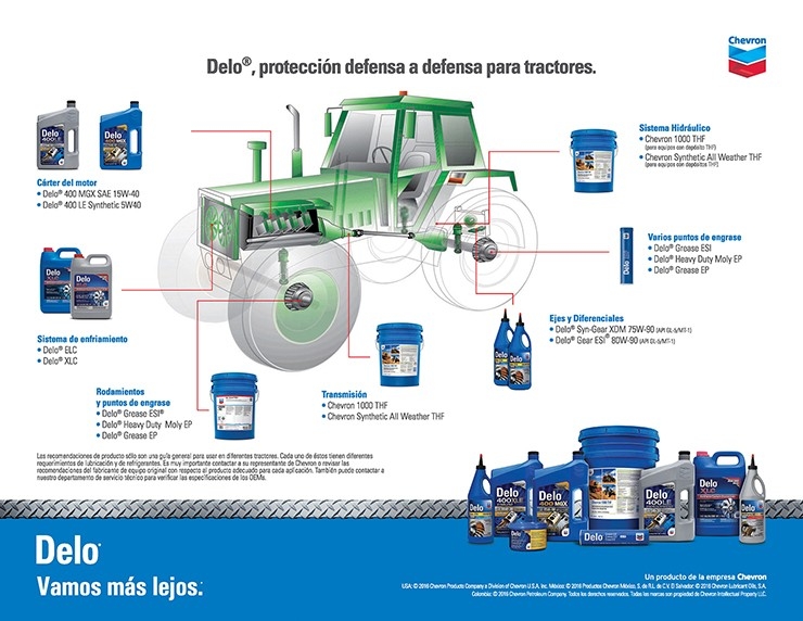 Starplex HD 1, 2 Greases | Lubricantes Chevron (Latin America)